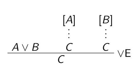 Vertical Spacing How To Adjust A Proof Tree Using Bussproofs Tex