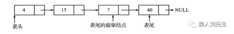 数据结构之顺序存储结构和链式存储结构分析 图文并茂 又涨姿势了 阿里云开发者社区 数据结构之顺序存储结构和链式存储结构分析 图文并茂 又涨姿势了 阿里云开发者社区