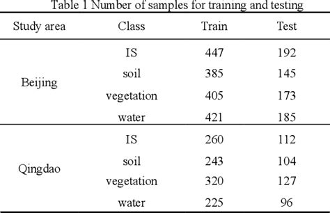 table 1 from a lightweight and multi scale cnn model for land cover classification with high