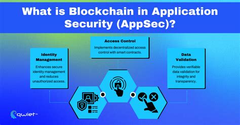 Blockchain In Appsec Preventing The Unpreventable Qwietᴬᴵ