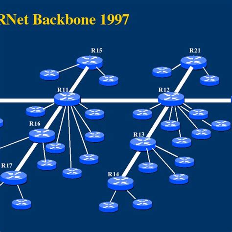 Network Backbone Nodes Of The Advanced Internet In Costa Rica Download Scientific Diagram