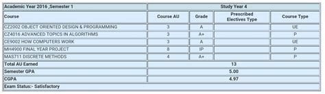 Welcome All Ntu 2016 2017 Semester 1 Exam Results