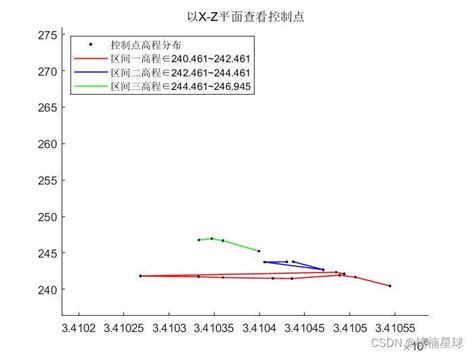 基于地面控制点的密集点云道路面识别及matlab实现（一）pcfitplane函数用法 Csdn博客