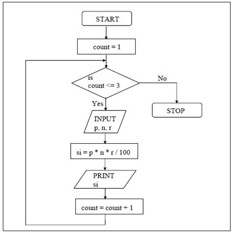 C Programming Books The While Loop
