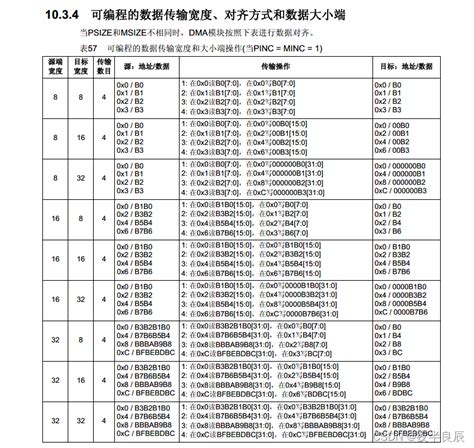 stm32驱动ov7670 无fifo 相关问题的解决 ov7670怎么接stm32f103 csdn博客