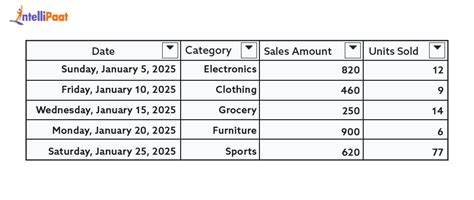How To Integrate Python Scripts In Power Bi Step By Step