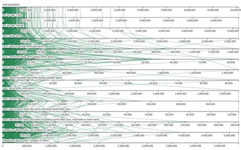 American Community Survey 2018 By County Coding With Fire Observable
