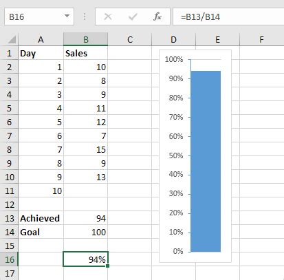 Thermometer Chart In Excel Chart Thermometer Excel