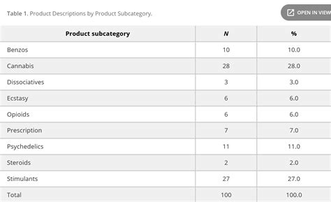 Trust Factors In The Social Figuration Of Online Drug Trafficking A Qualitative Content