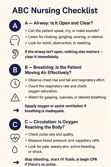 Abc Of Nursing Examples Airway Breathing Circulation Explained