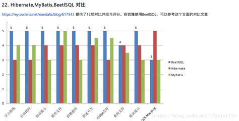 springboot2 结合beetlsql开发 springboot beetlsql自动生成代码 csdn博客