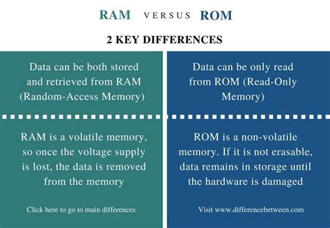 Eprom Eeprom Difference Between Iphone