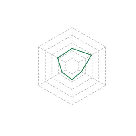 Yummly Recipe Dataset Clustering Asian Cuisines Mario Pasquato