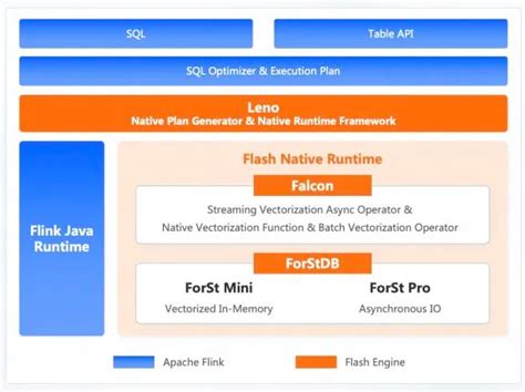 Apacheflink Robin Moffatt