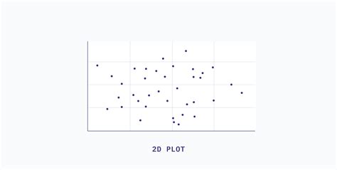 Introduction To Dimensionality Reduction Hex