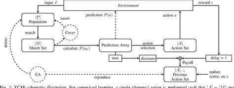 Figure 1 From Autoencoding With A Classifier System Semantic Scholar