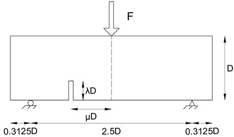 Geometry Of The Mixed Mode Fractured Beams Download Scientific Diagram