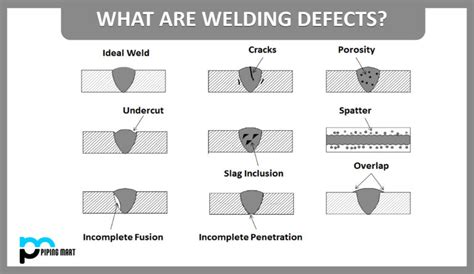Threaded Connections In Piping Threaded Pipe Fittings Thepipingmart Blog