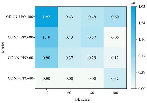 deep reinforcement learning for the agile earth observation satellite