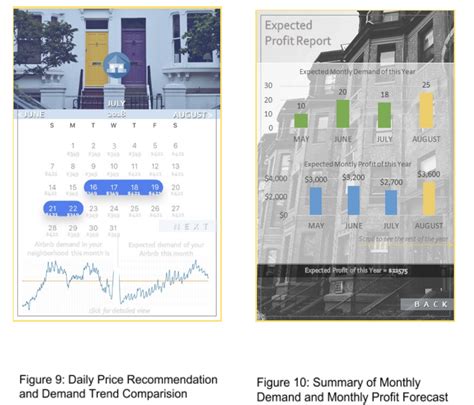 github tule2236 airbnb dynamic pricing optimization [ba project
