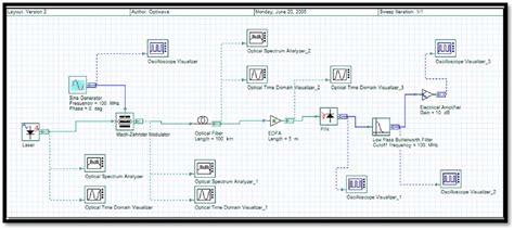 Advantages Of Optisystem Grupolasopa