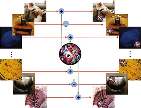 The Process Of Constructing Adversarial Examples When The Scaling Download Scientific Diagram