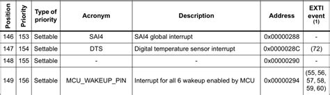 11 Stm32mp157 Cortex M中断应用概览 — 野火 Stm32mp1 M4内核开发实战指南 基于hal库 文档