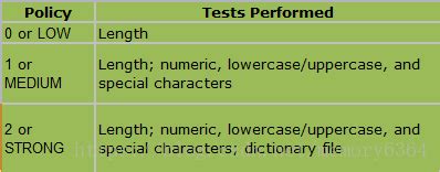 mysql 初始化密码报错 ERROR HY You must reset your password using ALTER USER statement