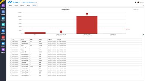 learun framework v7 0 6 — net快速开发框架 码农不嬉皮的博客 csdn博客