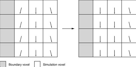 1 The Dirichlet Boundary Condition U · ˆ N 0 Applied To A 2d