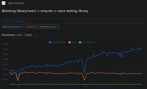 React Jest 테스트 환경설정 Vite Ts Medium