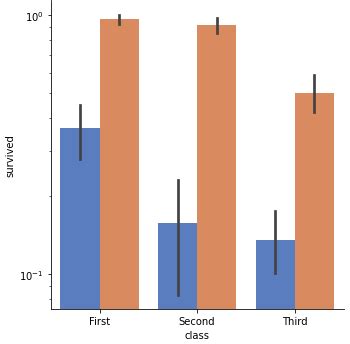 Python How To Scale Seaborn S Y Axis With A Bar Plot Stack Overflow