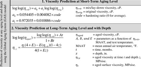 Summary Of The GAS Model Predictive Equations Download Scientific Diagram