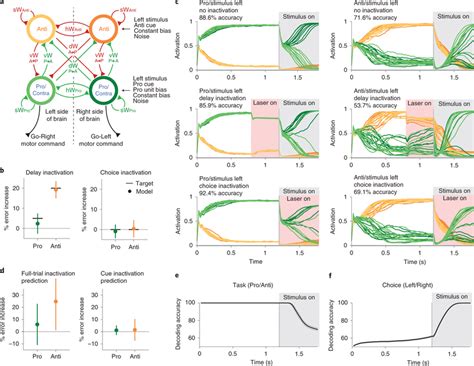 dynamical sc model for flexible sensorimotor switching replicates