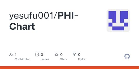 Github Yesufu001 Phi Chart