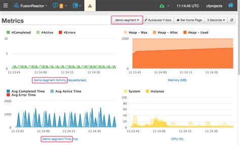 sending fusionreactor tracked transaction metrics to the cloud