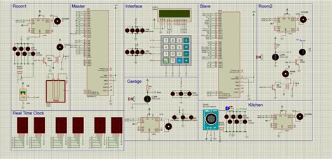 Github Seifeldin Ahmedsmarthomewithos Stm32f401cc Smart Home Project Includeing