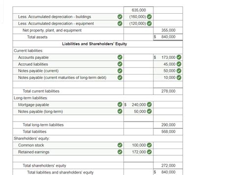Solved The Following Is The Ending Balances Of Accounts At