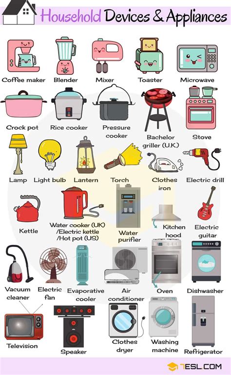 Household Appliances List With Pictures • 7esl English Vocabulary English Language Learning