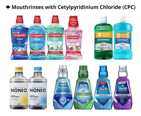 Types Of Mouthwash