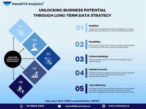 namasys analytics on linkedin namasysanalytics datastrategy businessgrowth datarevolution