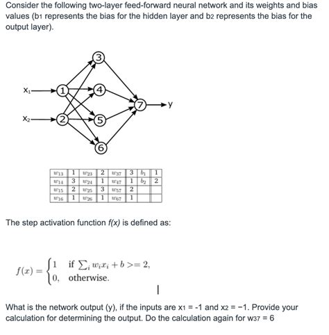 Solved Consider The Following Two Layer Feed Forward Neural Chegg