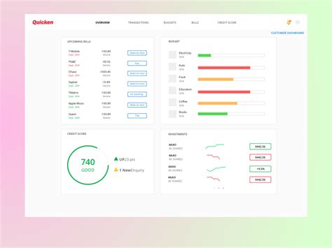 Qweb Initial Dashboard Concepts By Ashwarya Subhluxmi On Dribbble