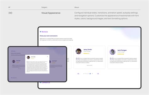 Testimonial Carousel For Elementor Uapp