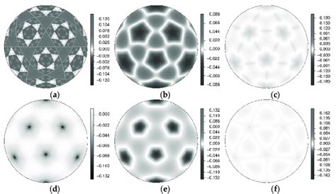 Spherical Distributions Of Dlength At Level 9 A Nopt Grid B Sprg