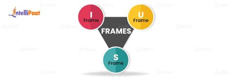 hdlc high level data link control introduction frames and fields