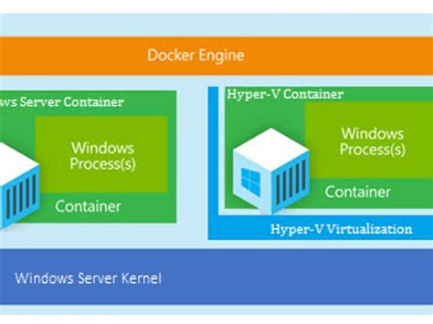 microsoft to add virtualized containers nano server mode to windows