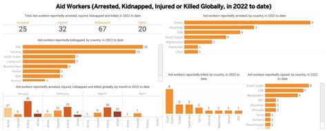 Obinna Joshua Duruanyanwu On Linkedin Excel Tableaupublic