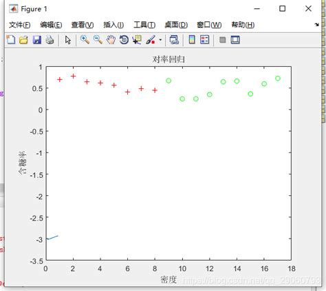 西瓜书学习课后题 —— 第3章 线性模型对率回归的目标函数是非凸的 Csdn博客 西瓜书学习课后题 —— 第3章 线性模型对率回归的目标函数是非凸的 Csdn博客