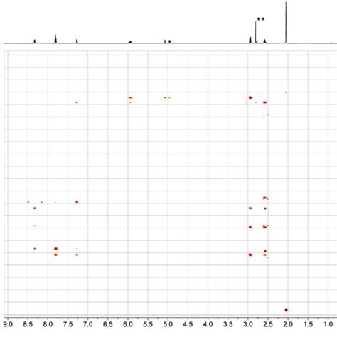 Fig S8 1 H Nmr Spectrum 500 Mhz 298 K Acetone D 6 Of Ligand 2